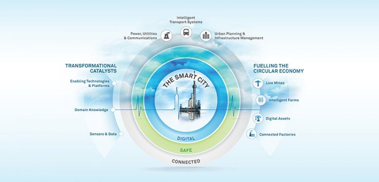 HxGN Spotlight | Shaping Smart Cities